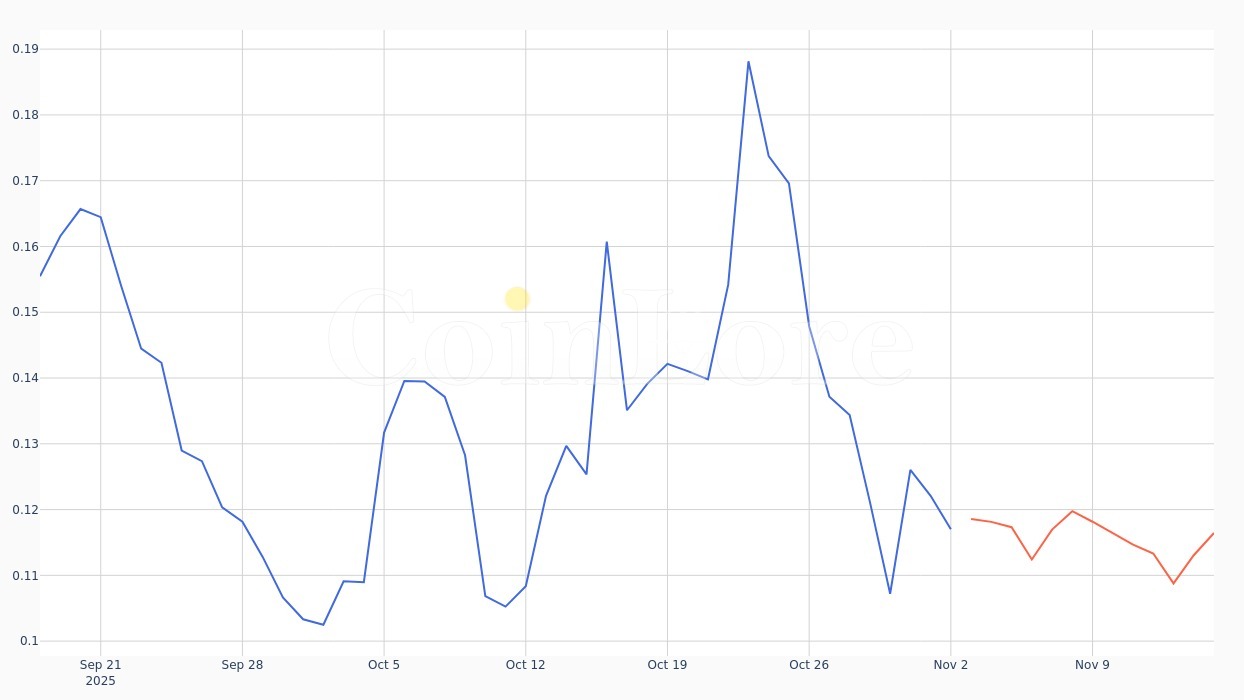 Seascape Crowns kurzfristige Kurs prognose