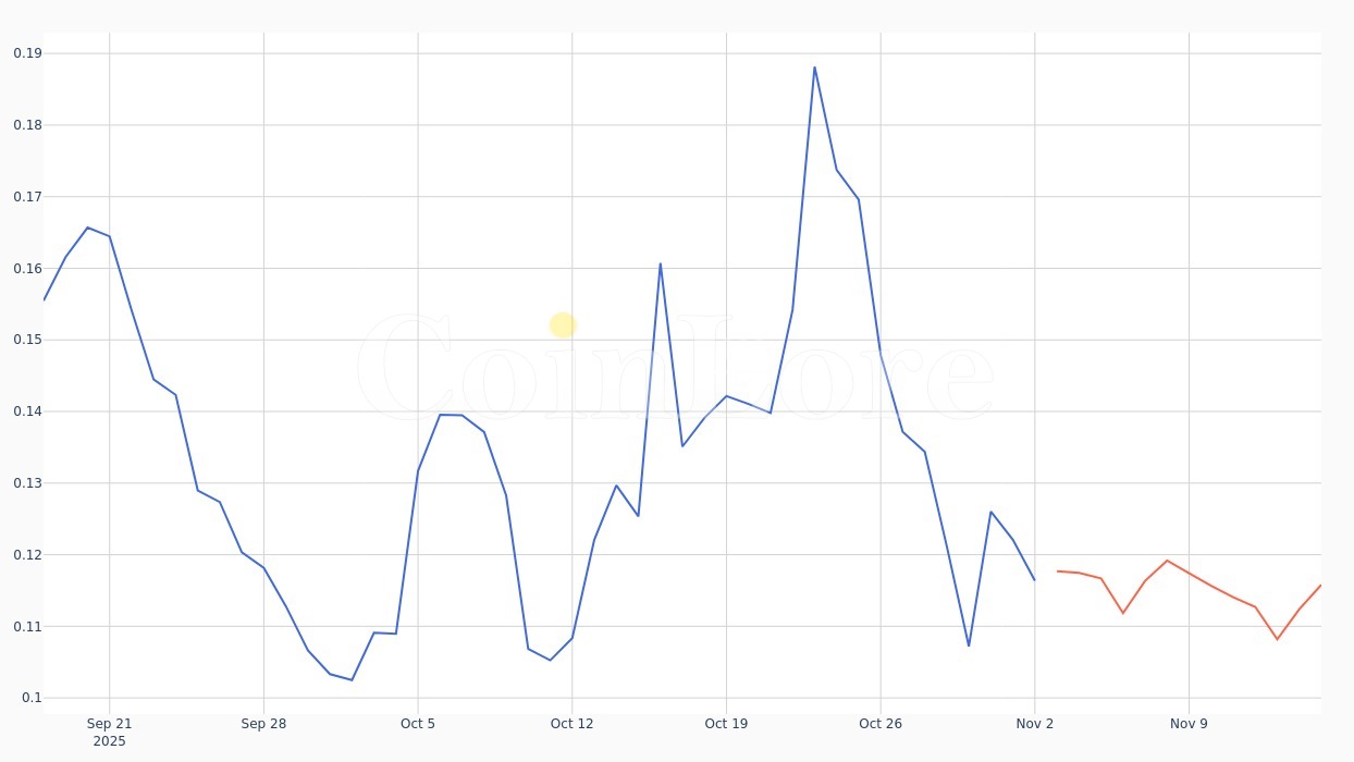 Seascape Crowns краткосрочный прогноз курса
