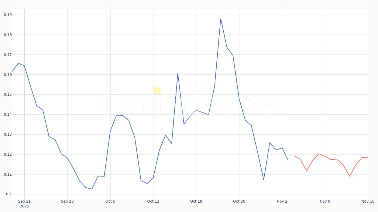 Seascape Crowns short-term price prediction