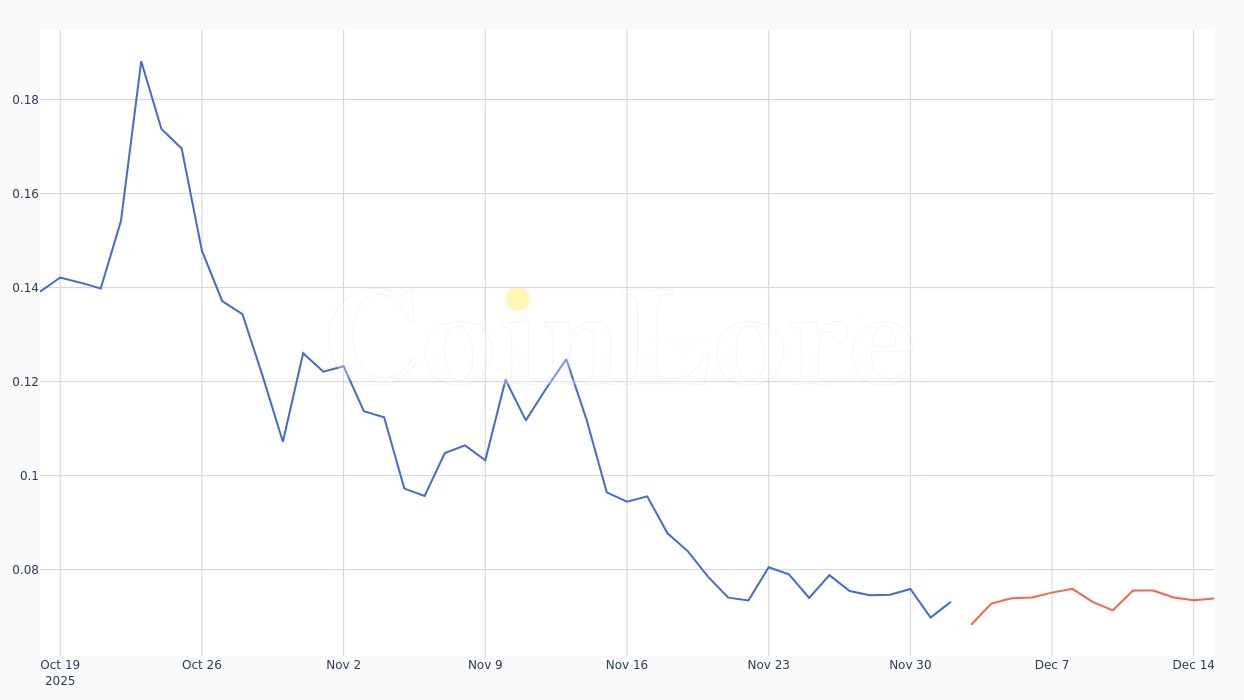 Seascape Crowns short-term price prediction