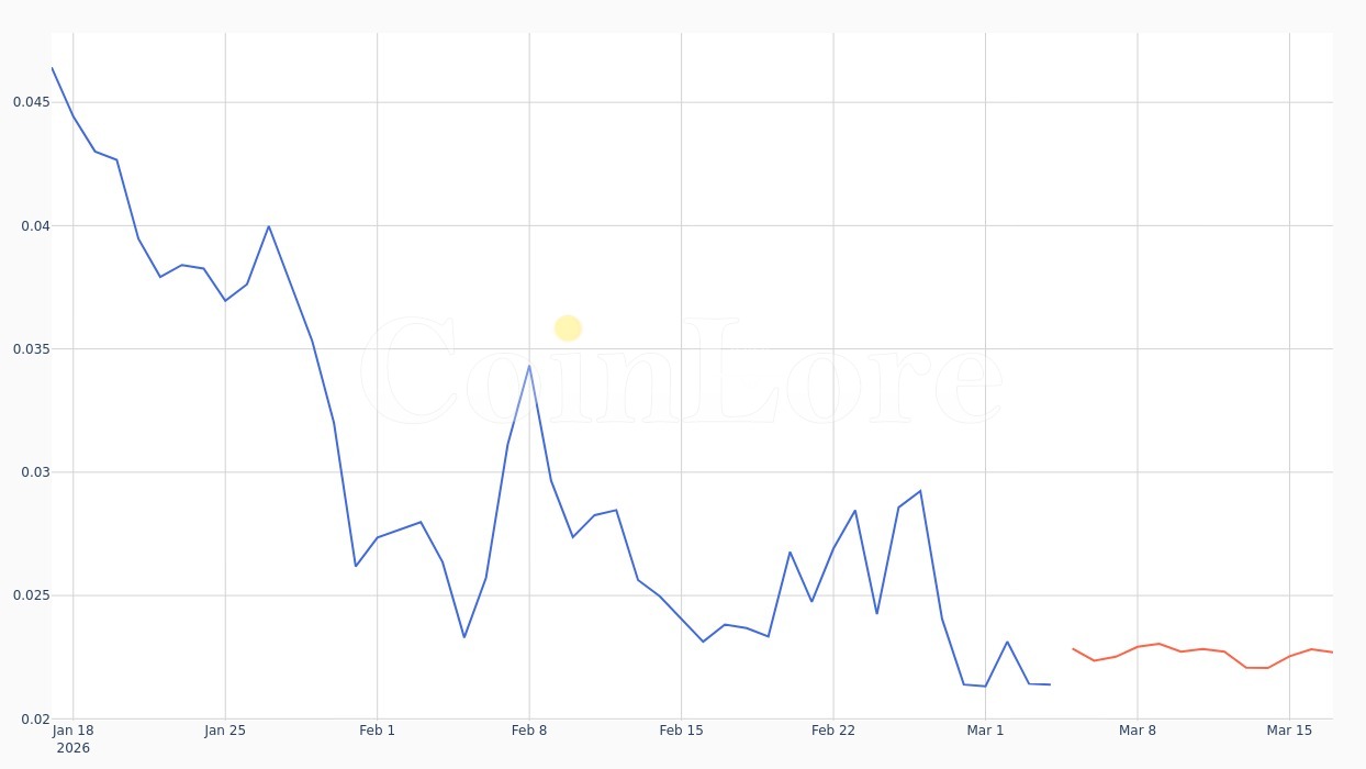 Seascape Crowns краткосрочный прогноз курса