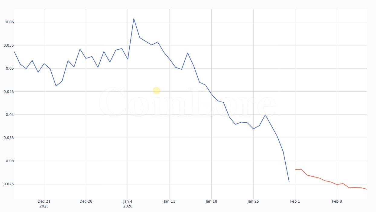 Seascape Crowns краткосрочный прогноз курса