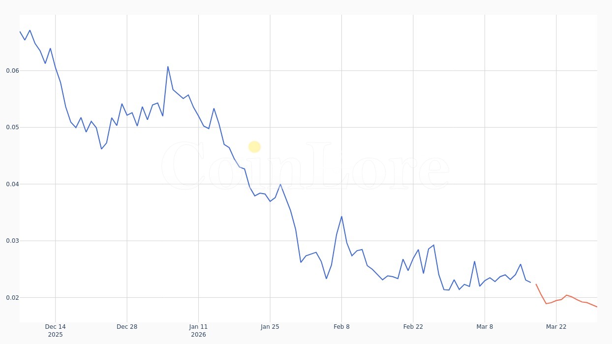 Seascape Crowns краткосрочный прогноз курса