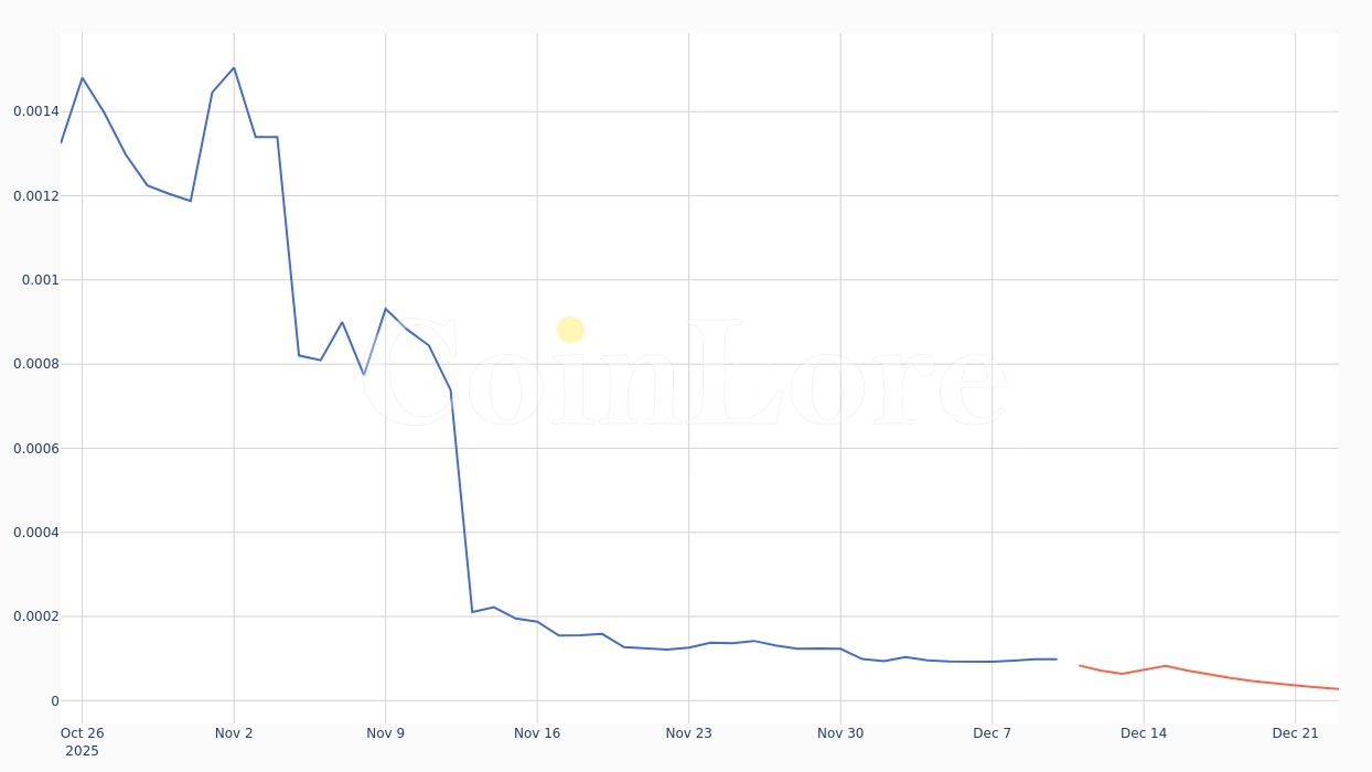 CryBaby short-term price prediction