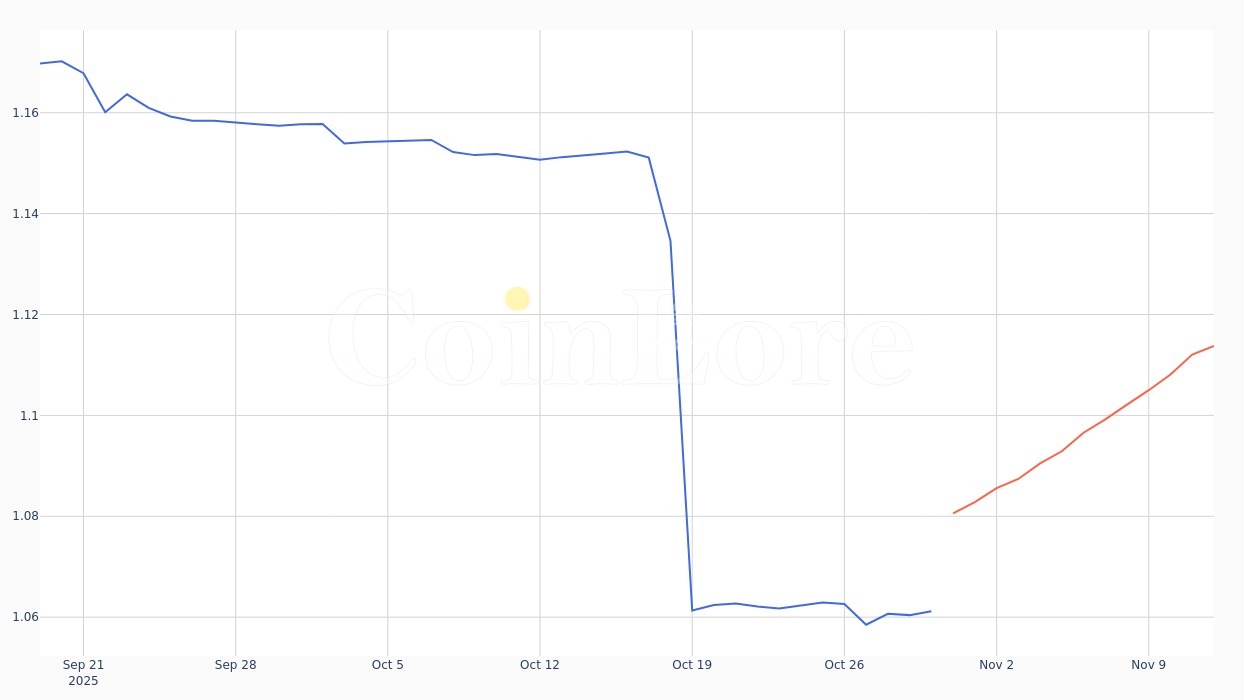 CRYN краткосрочный прогноз курса