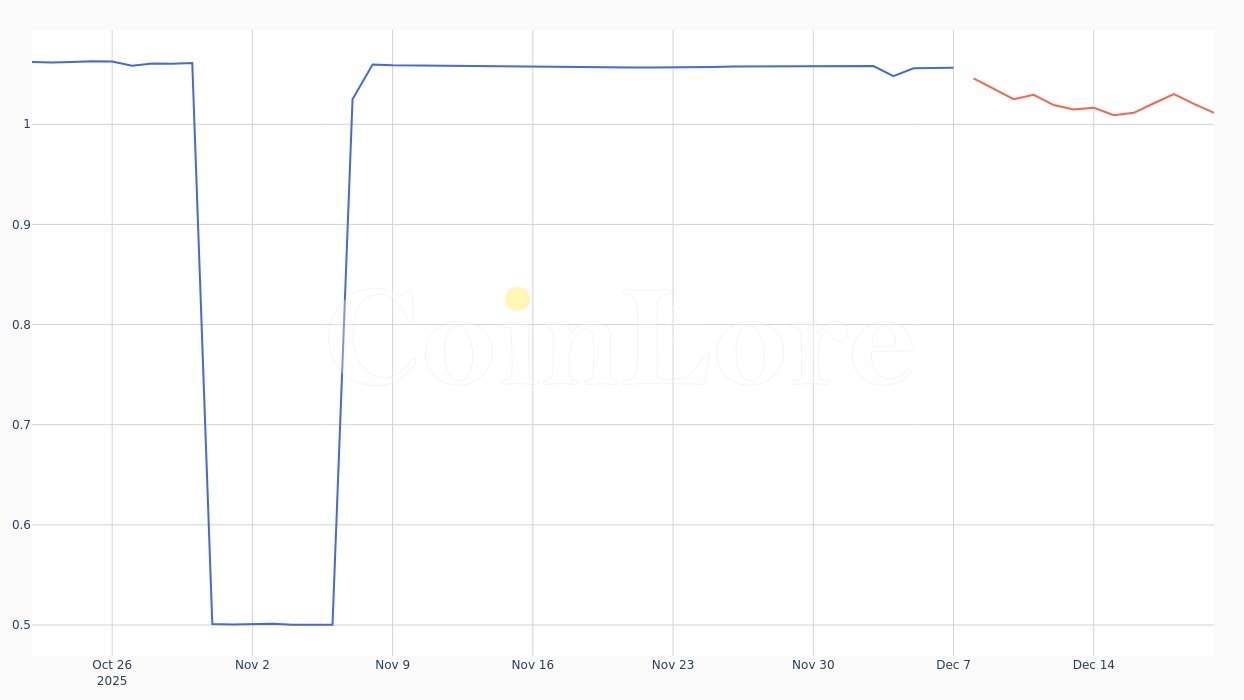 CRYN short-term price prediction