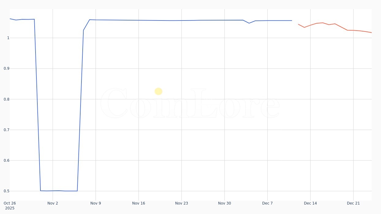 CRYN short-term price prediction