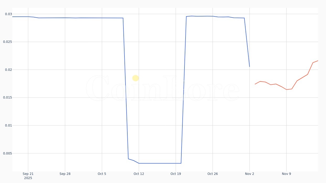 Crypterium краткосрочный прогноз курса