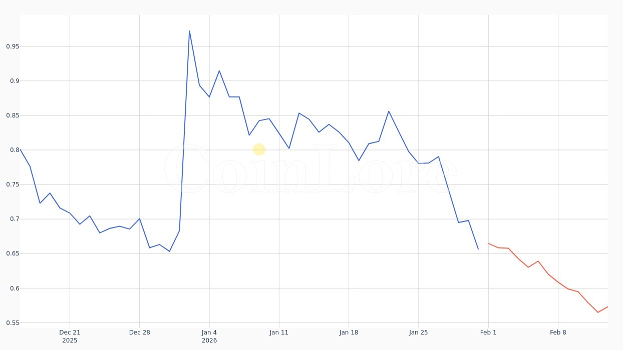 Cryptex Finance краткосрочный прогноз курса
