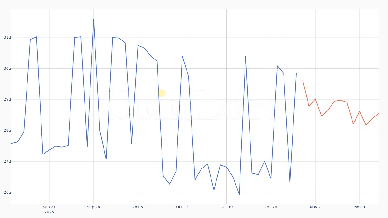 Crypto Asset Governance Alliance краткосрочный прогноз курса