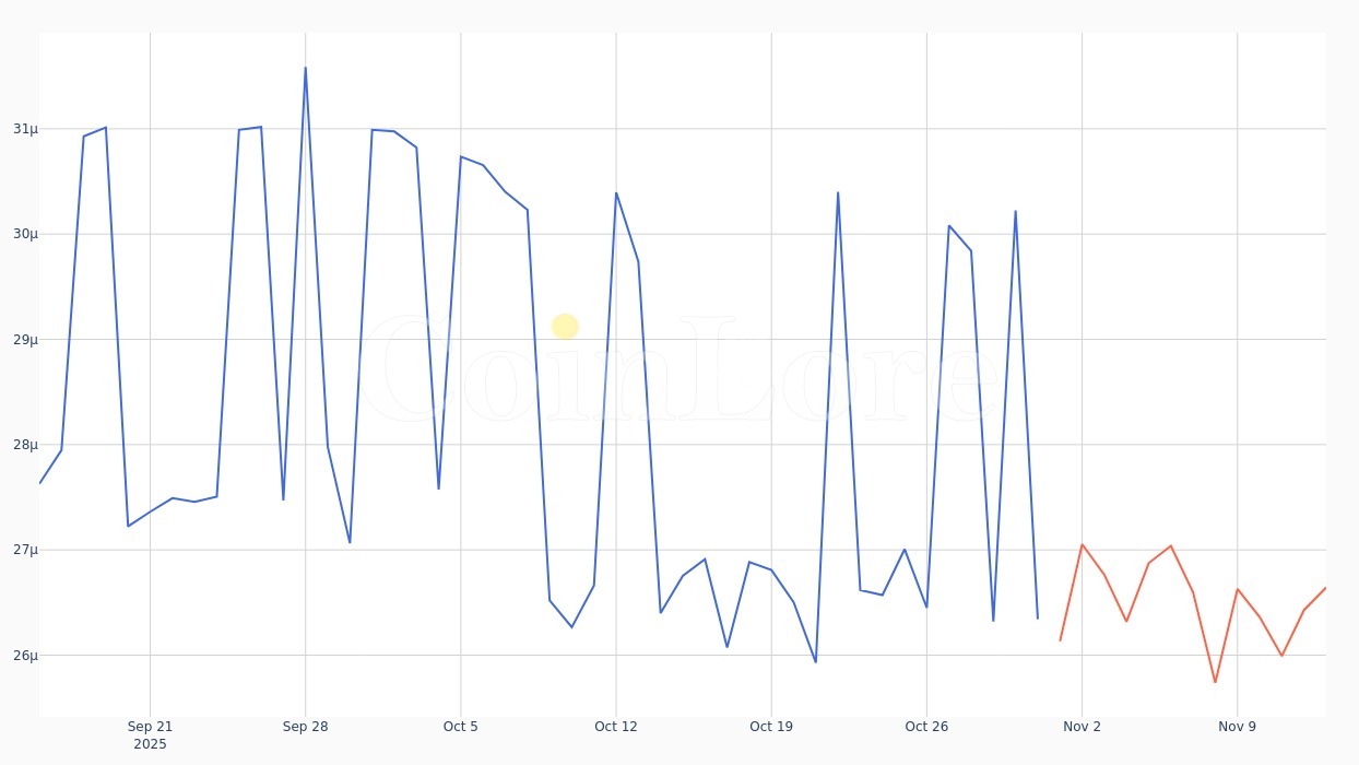 Crypto Asset Governance Alliance kurzfristige Kurs prognose