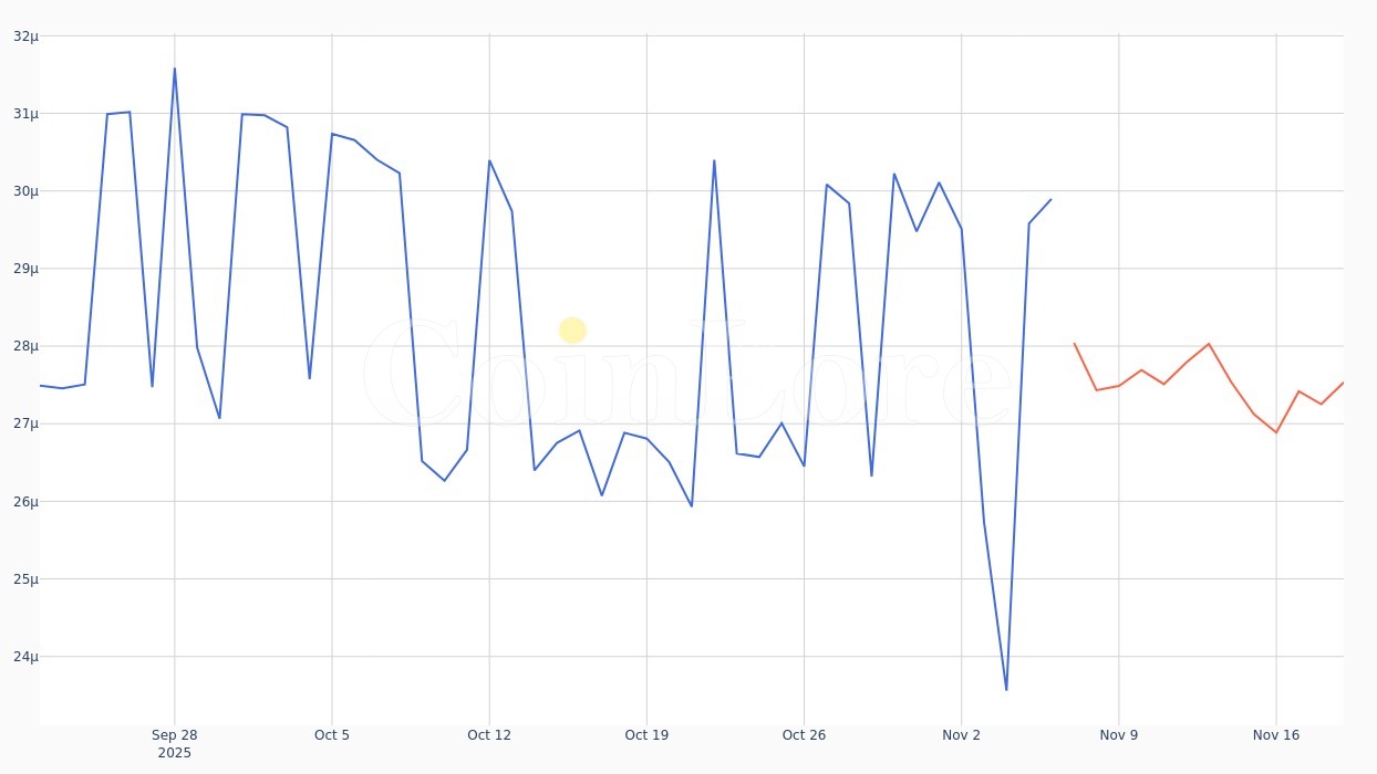 Crypto Asset Governance Alliance short-term price prediction