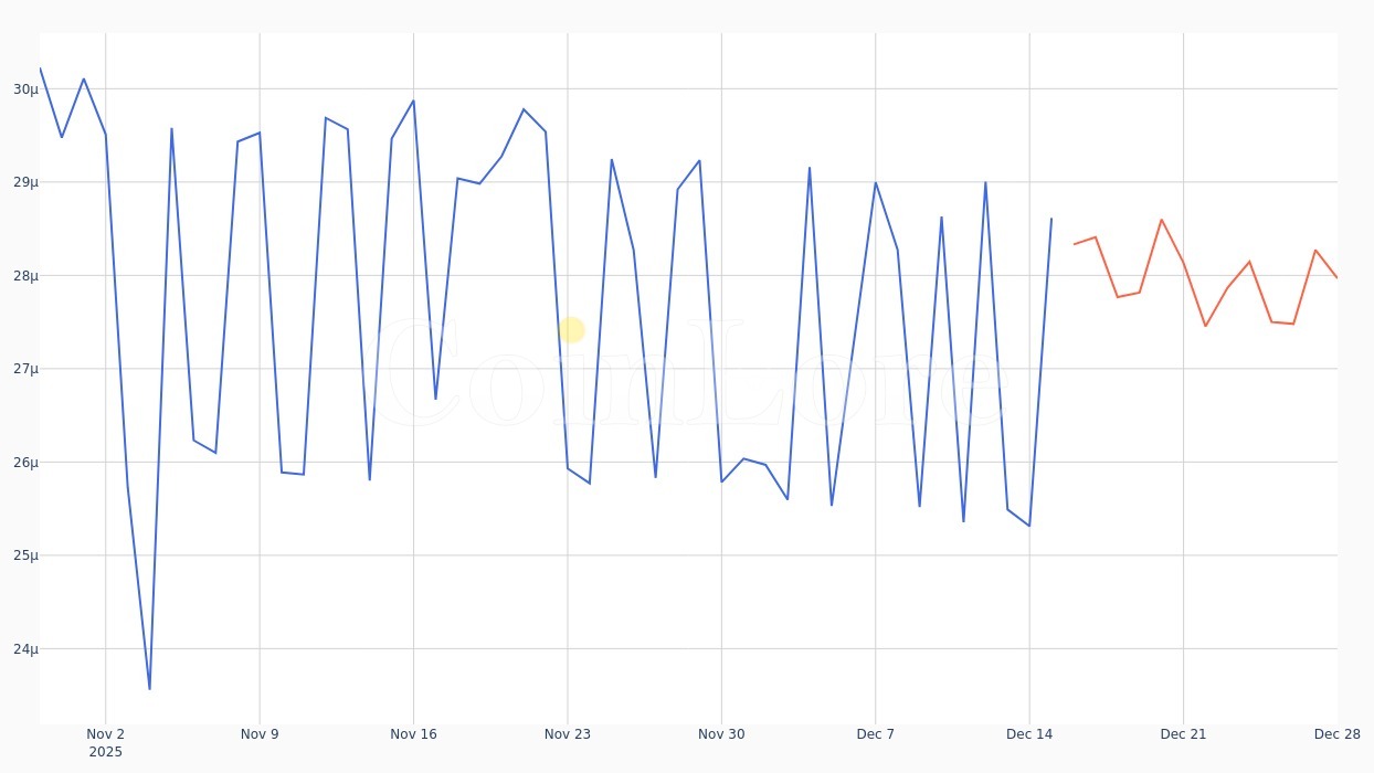 Crypto Asset Governance Alliance краткосрочный прогноз курса