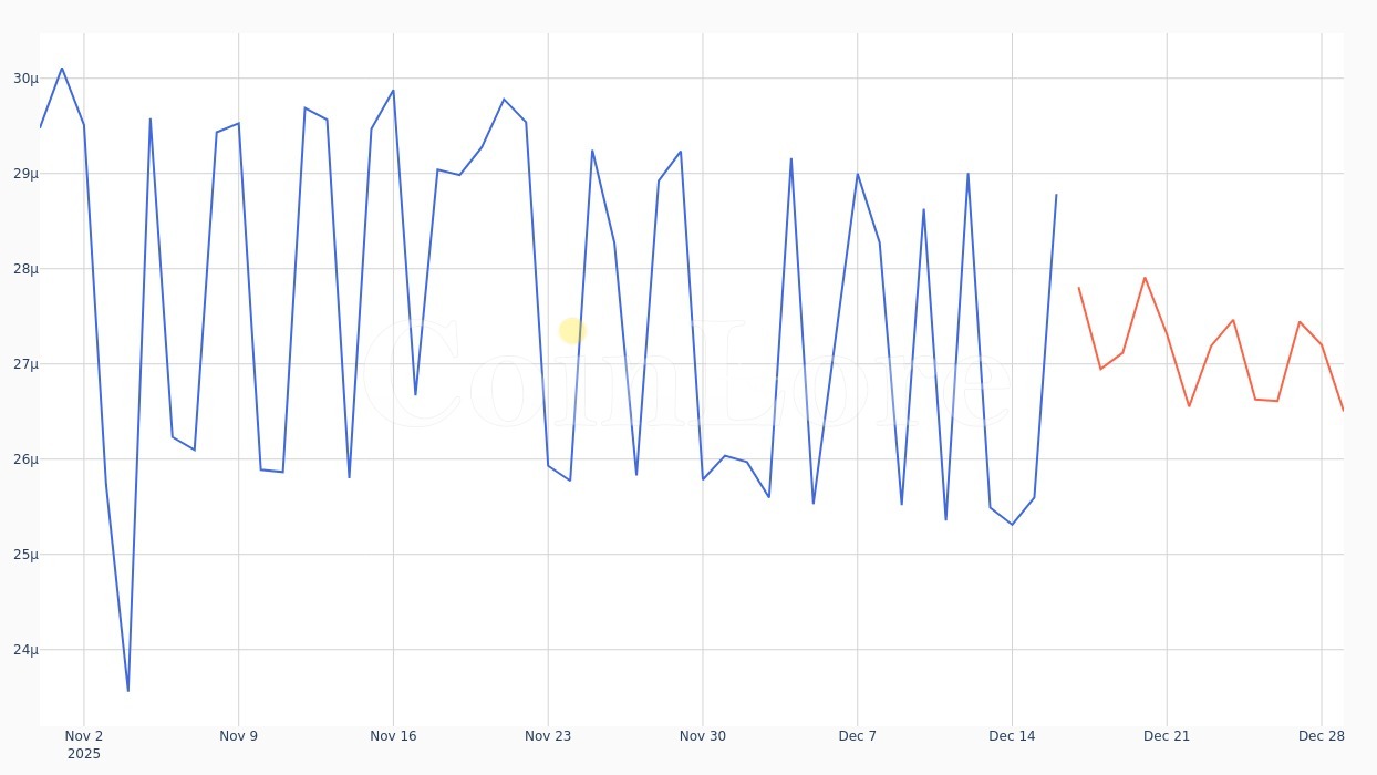 Crypto Asset Governance Alliance kısa vadeli fiyat tahmini