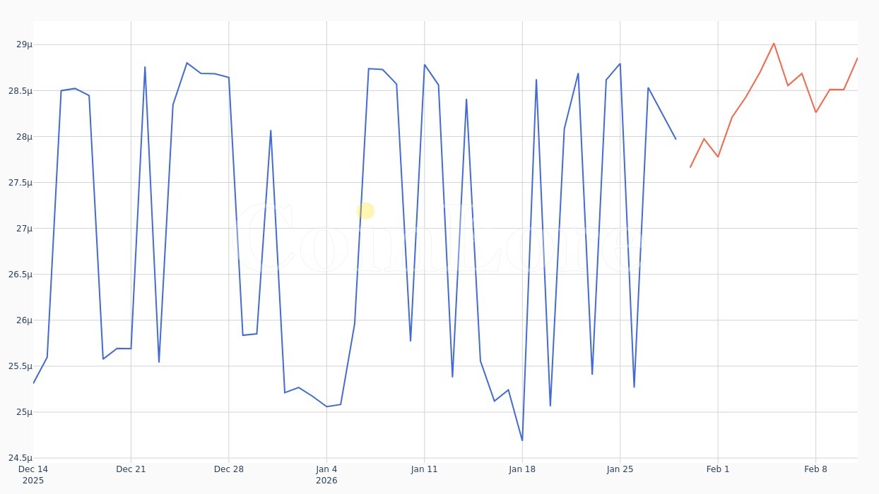 Crypto Asset Governance Alliance краткосрочный прогноз курса