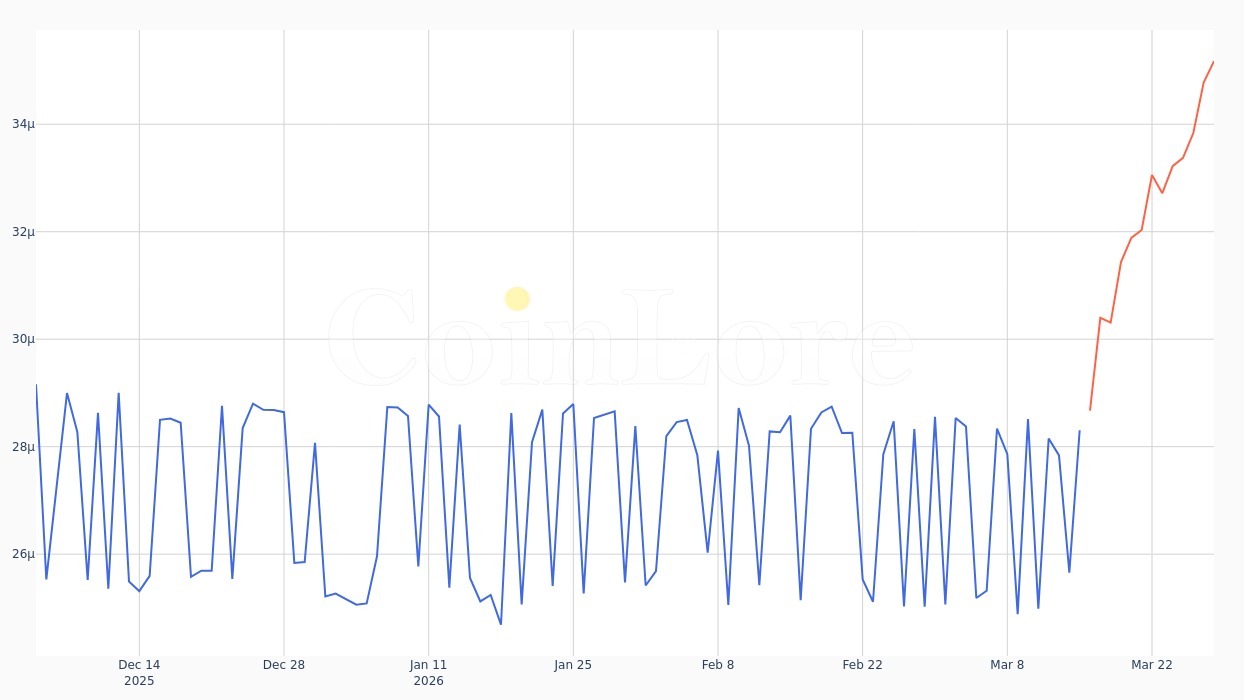 Crypto Asset Governance Alliance краткосрочный прогноз курса