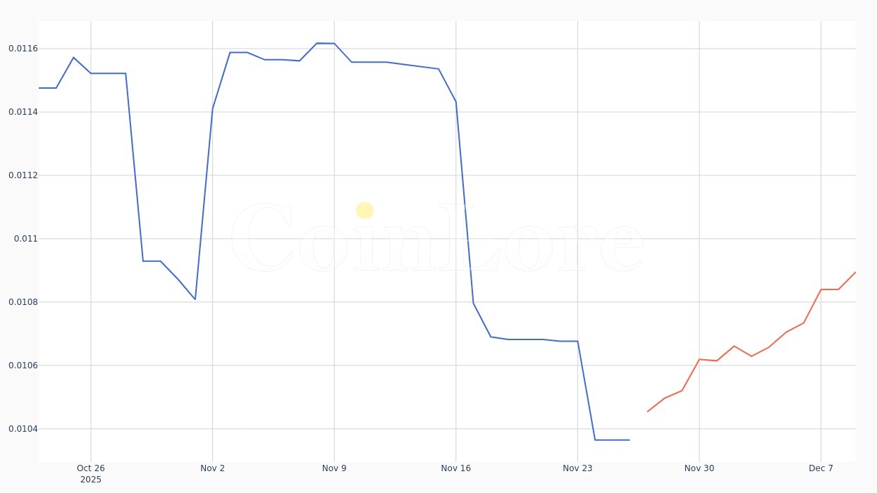 Crypto Cavemen short-term price prediction