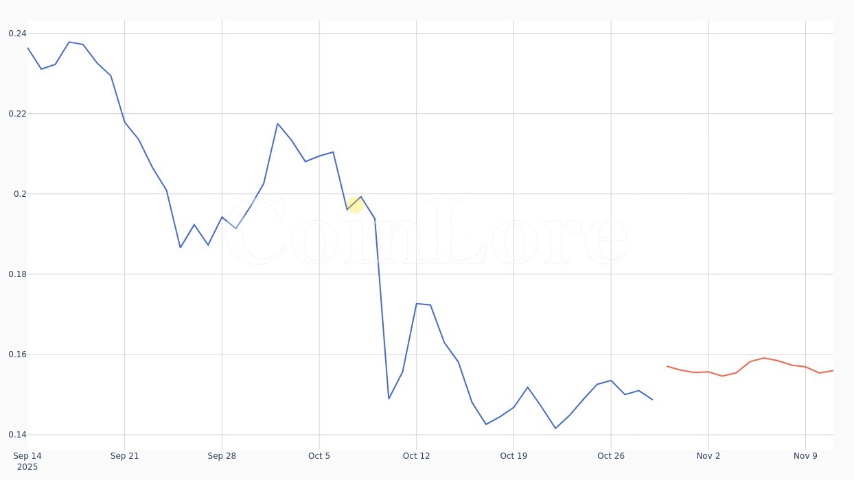 Crypto.com Coin kısa vadeli fiyat tahmini
