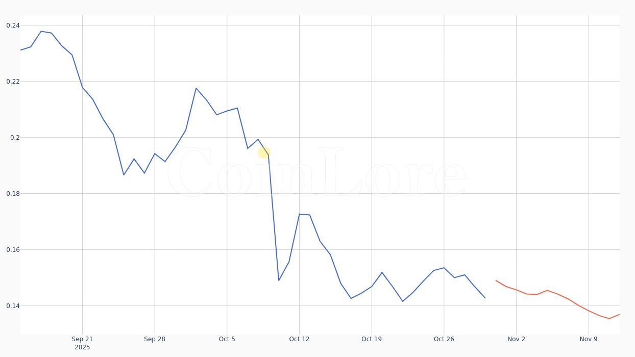 Crypto.com Coin short-term price prediction