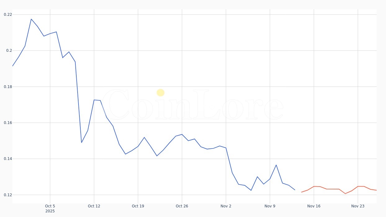 Crypto.com Coin short-term price prediction