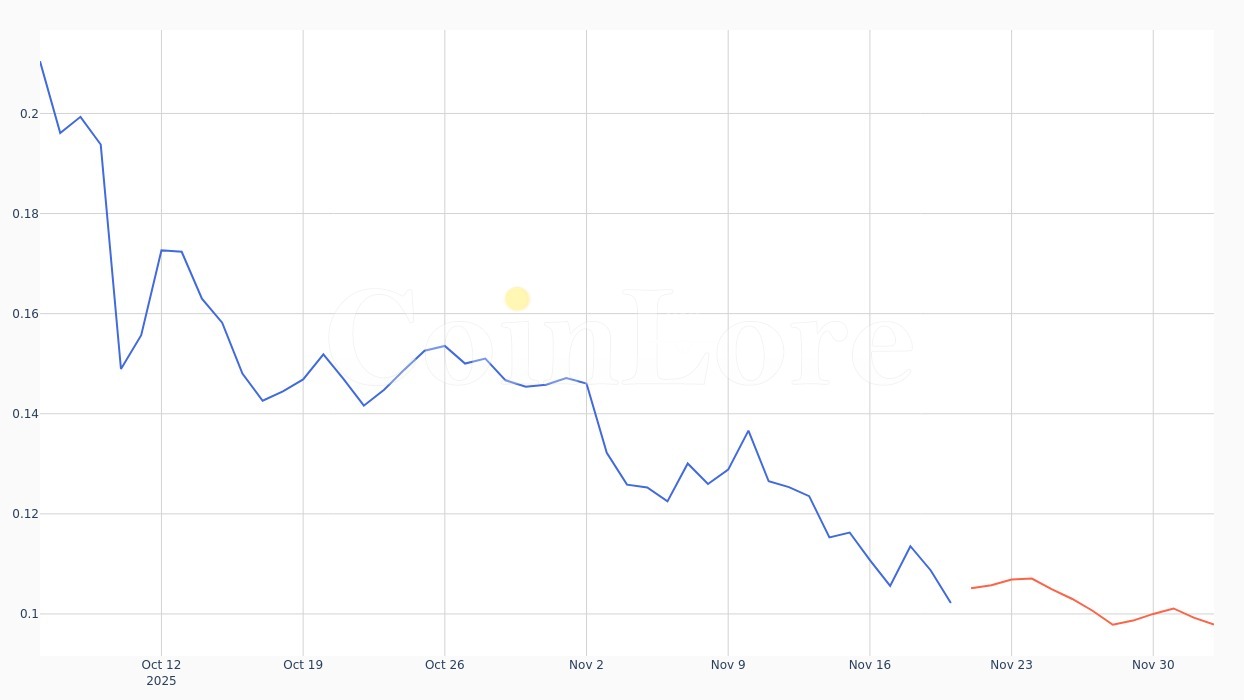 Crypto.com Coin short-term price prediction