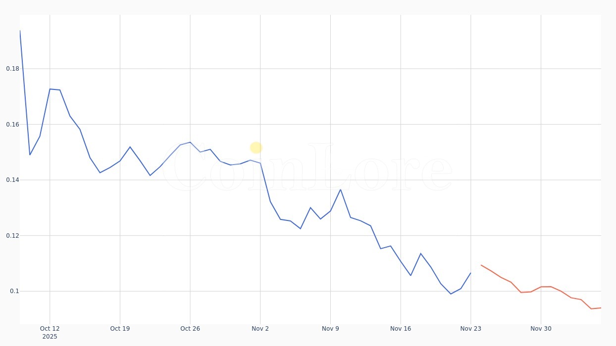 Crypto.com Coin short-term price prediction