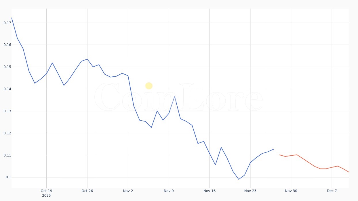Predicción del precio a corto plazo de Crypto.com Coin