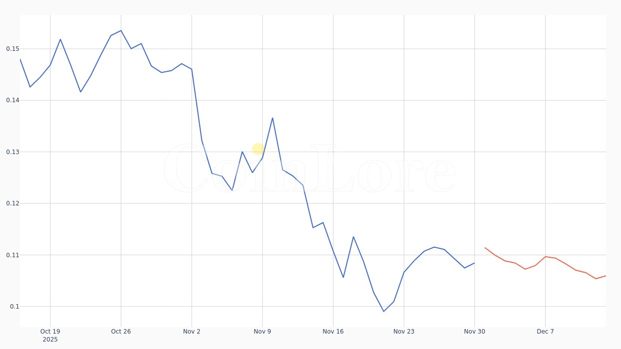Crypto.com Coin short-term price prediction