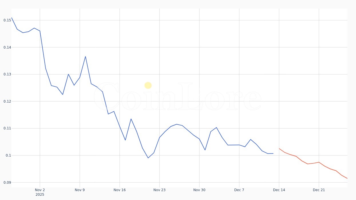 Crypto.com Coin краткосрочный прогноз курса
