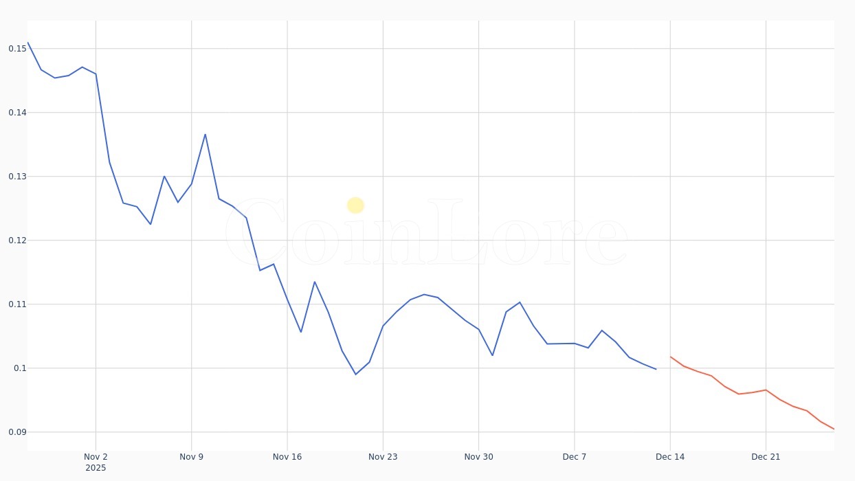 Crypto.com Coin kısa vadeli fiyat tahmini