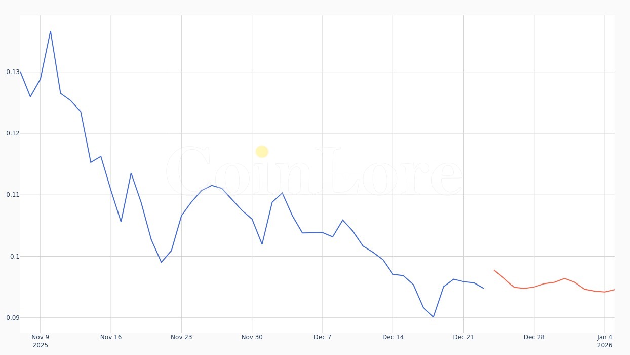 Predicción del precio a corto plazo de Crypto.com Coin
