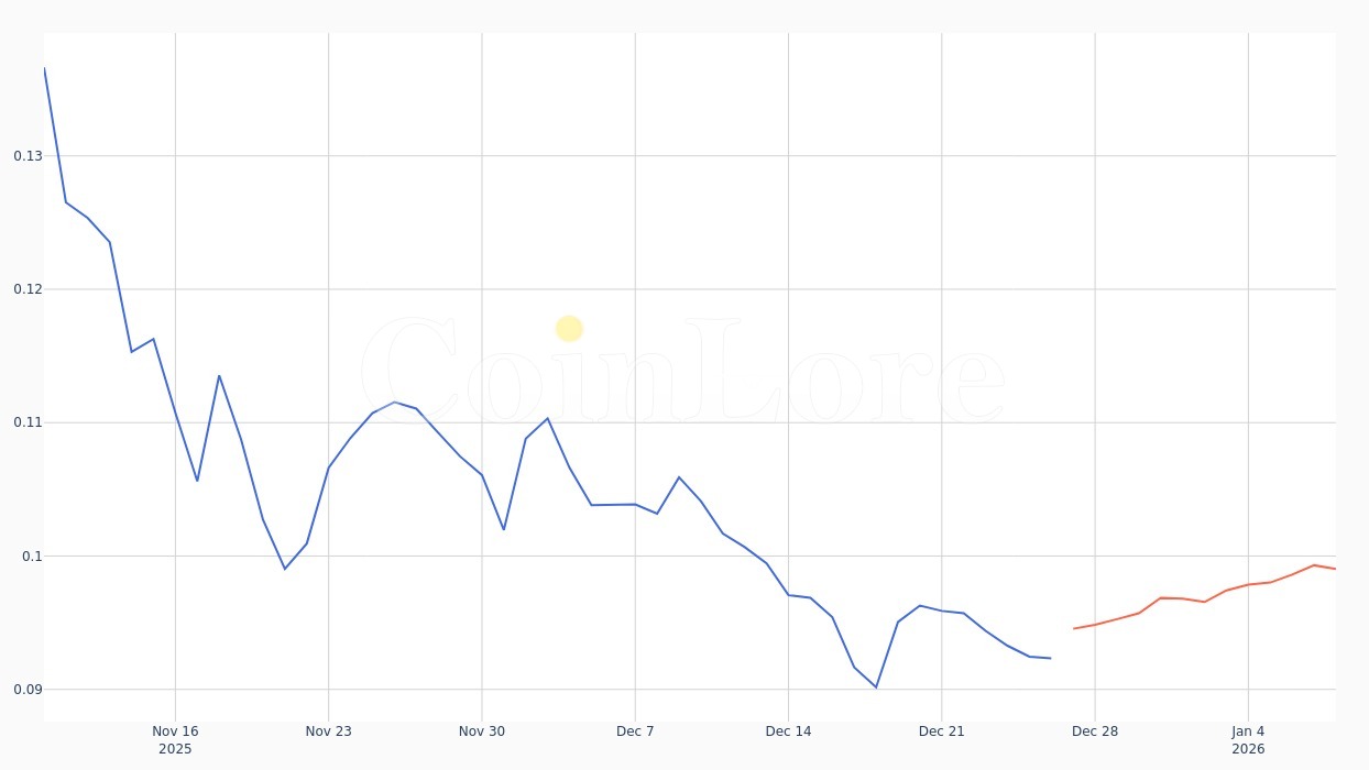 Predicción del precio a corto plazo de Crypto.com Coin