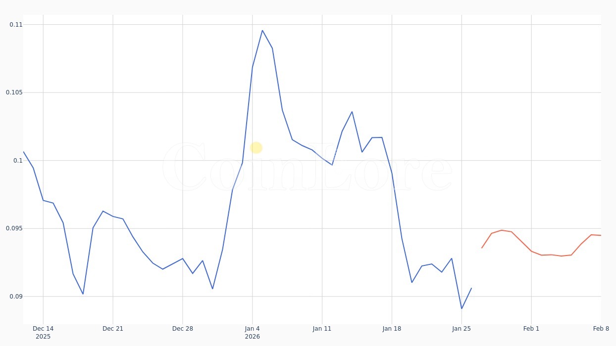 Crypto.com Coin краткосрочный прогноз курса