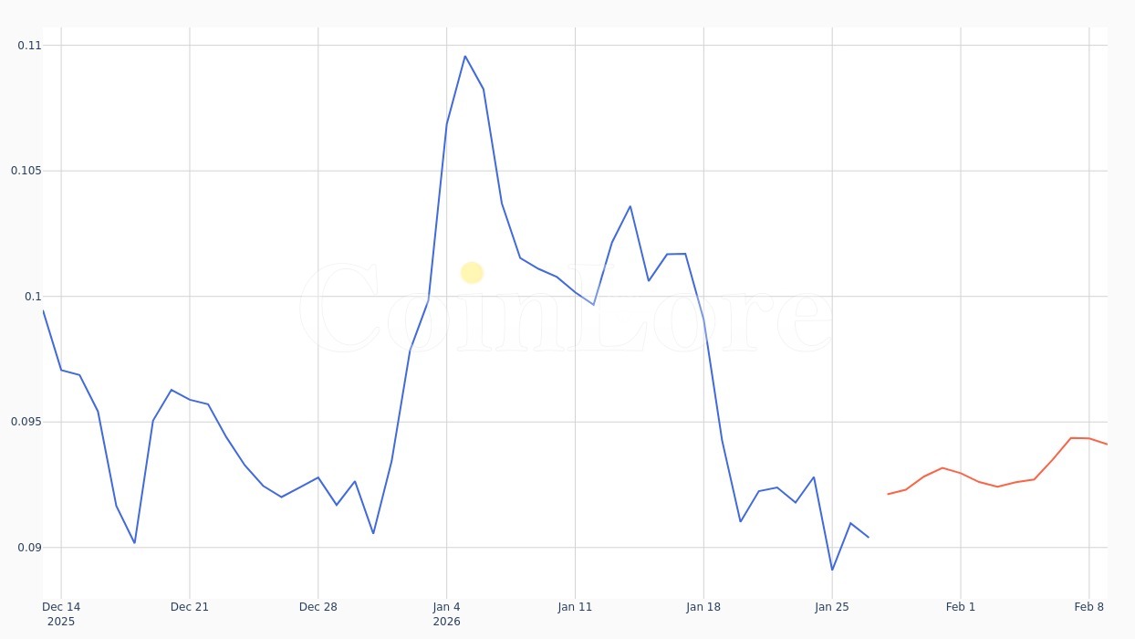 Crypto.com Coin kısa vadeli fiyat tahmini
