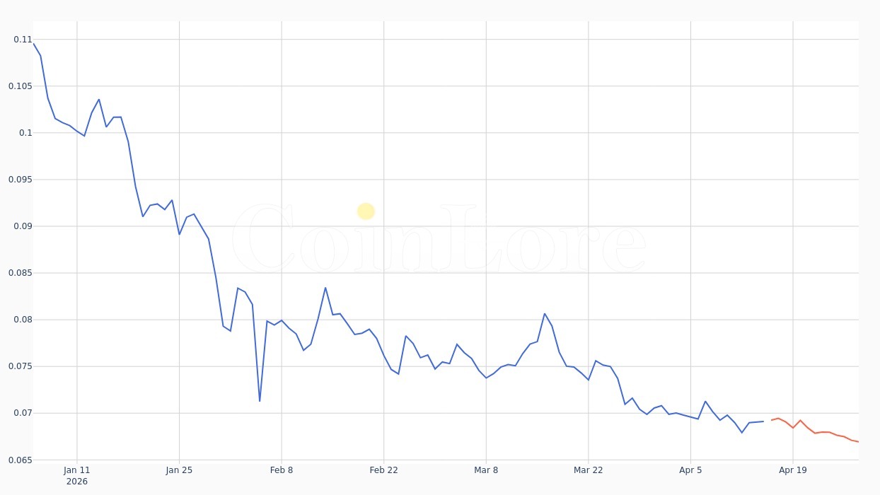 Crypto.com Coin kısa vadeli fiyat tahmini