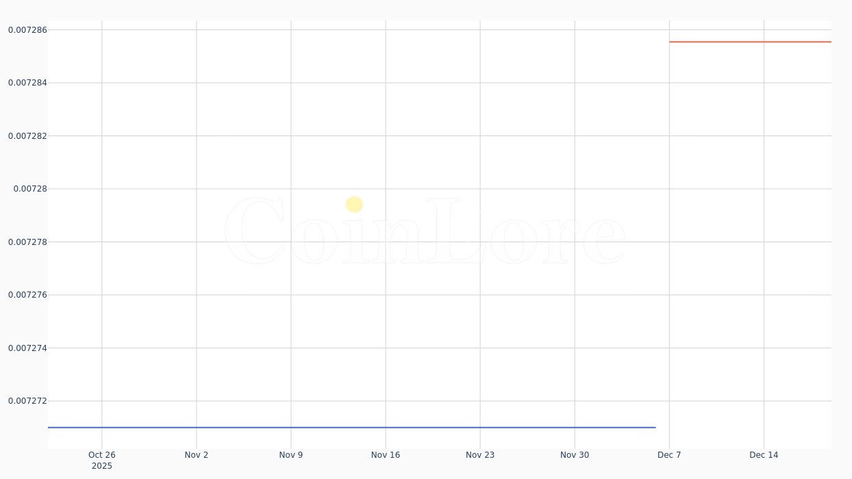 CryptoAutos short-term price prediction