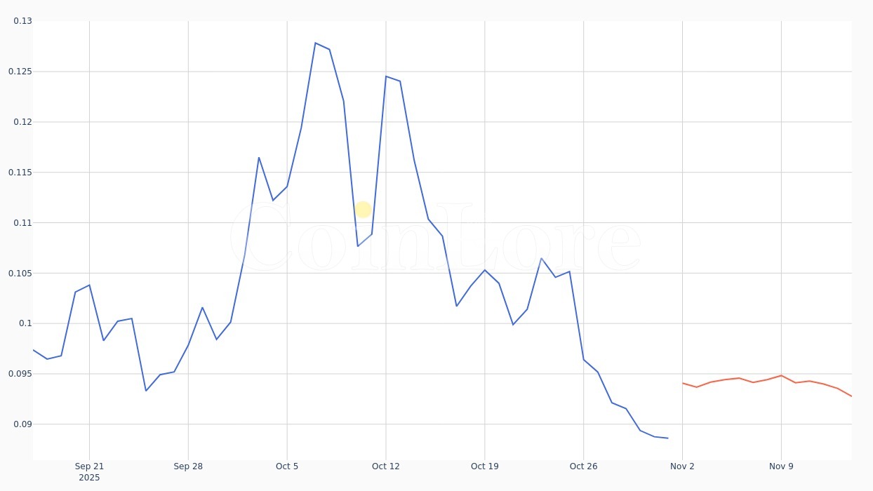 CryptoBlades kurzfristige Kurs prognose