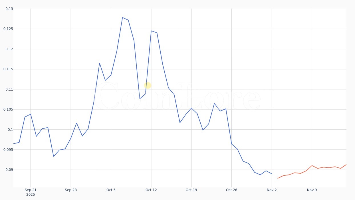 CryptoBlades краткосрочный прогноз курса
