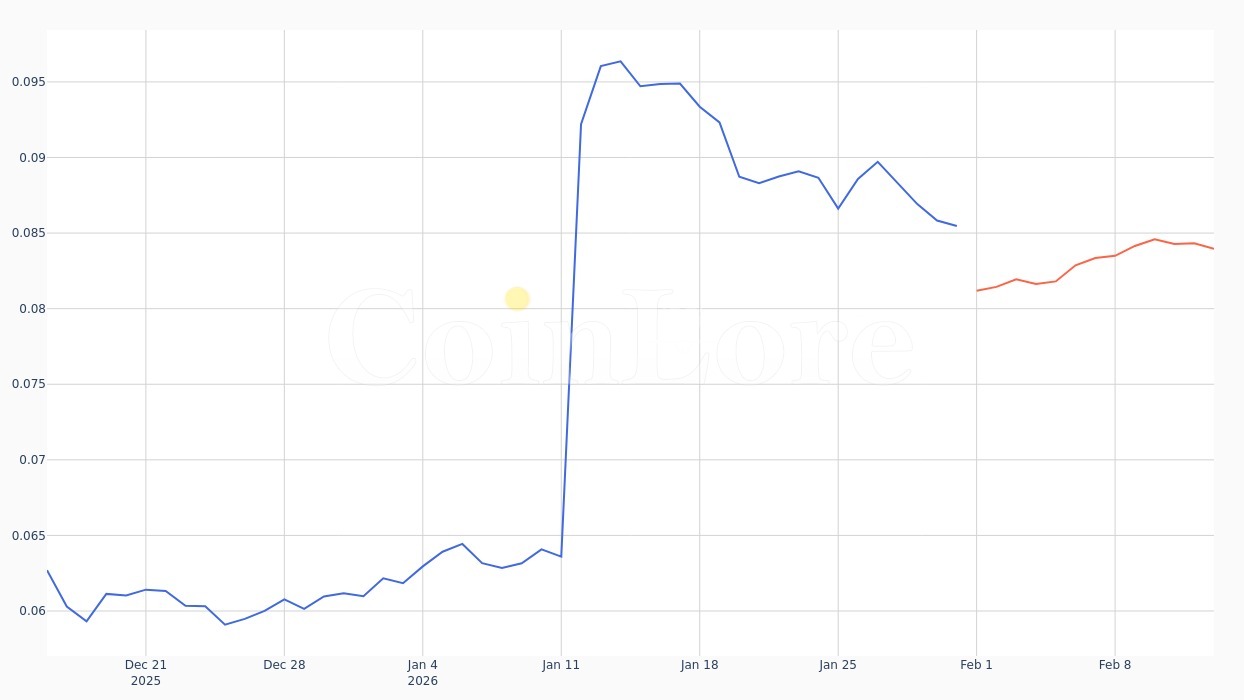 CryptoBlades краткосрочный прогноз курса