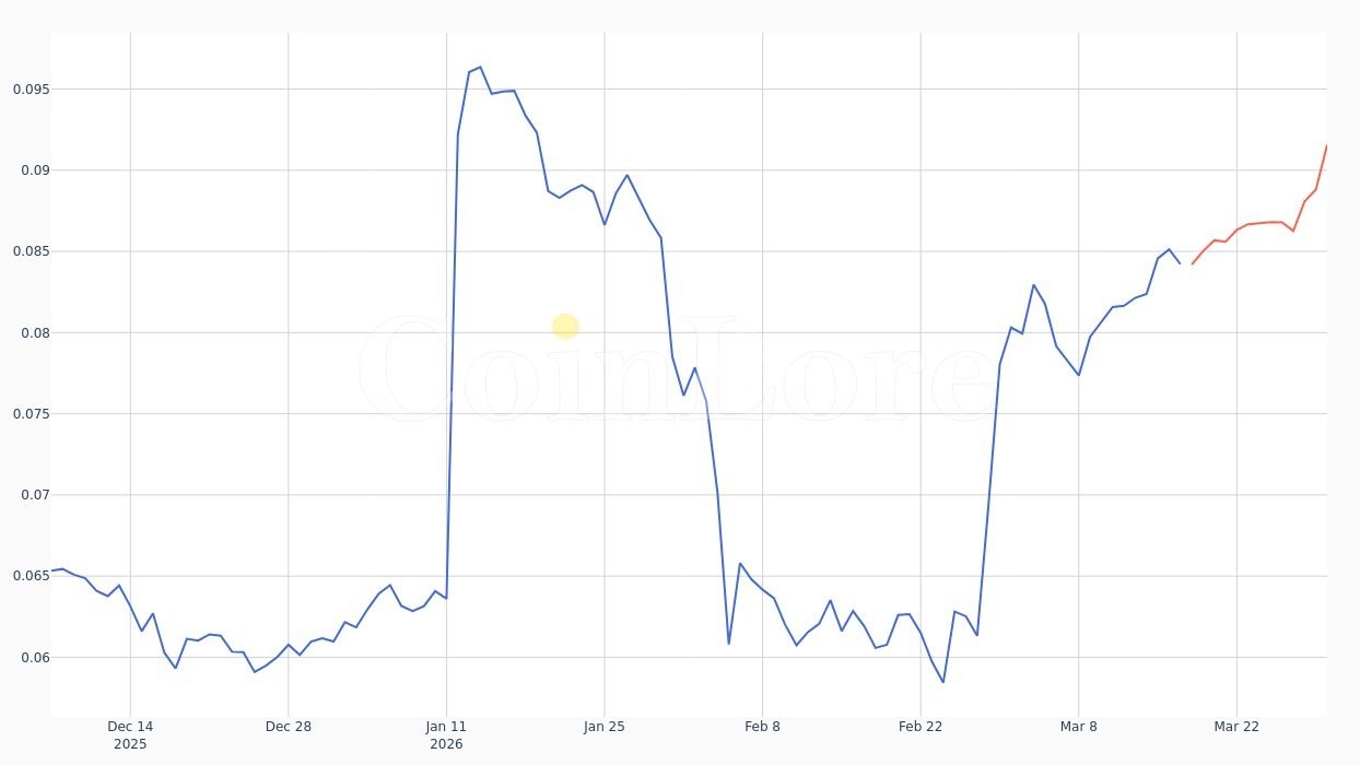 CryptoBlades краткосрочный прогноз курса