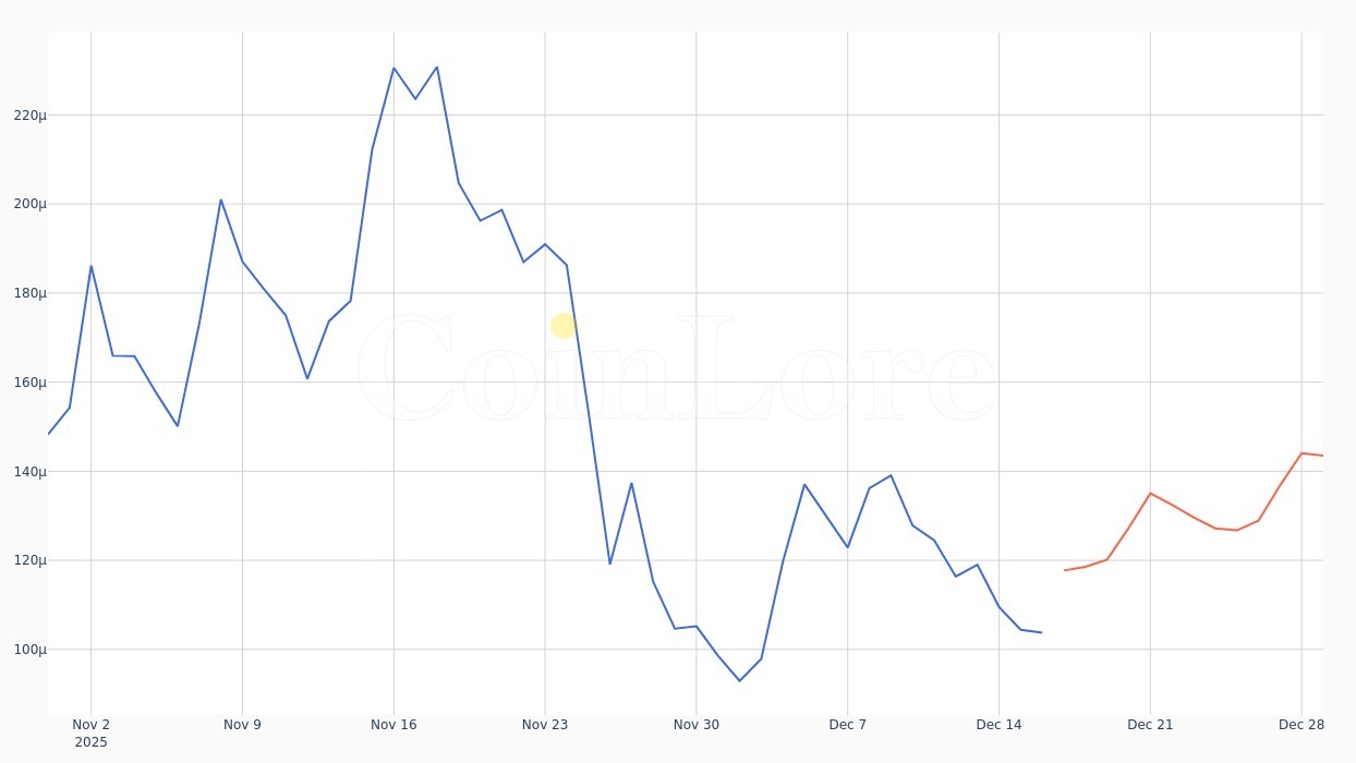 LayerAI kısa vadeli fiyat tahmini