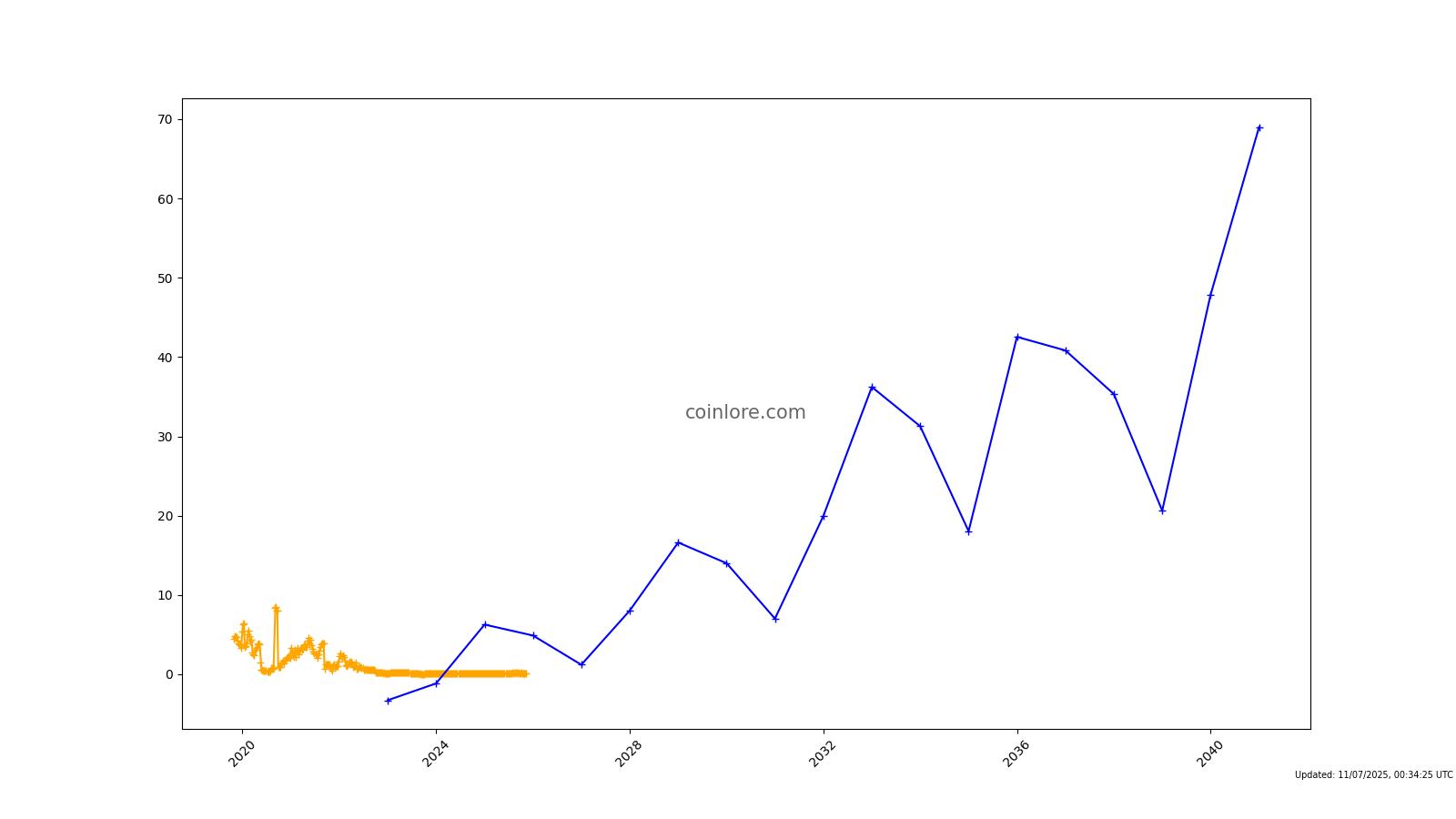 Cryptokenz price prediction long-term