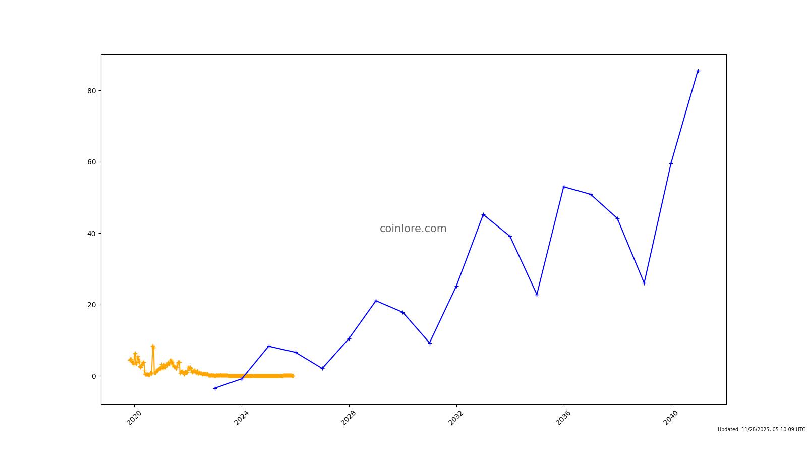 Cryptokenz price prediction long-term
