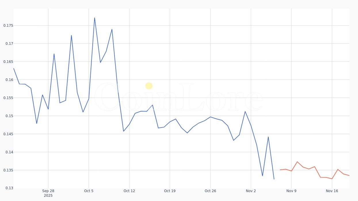 Cryptokenz short-term price prediction