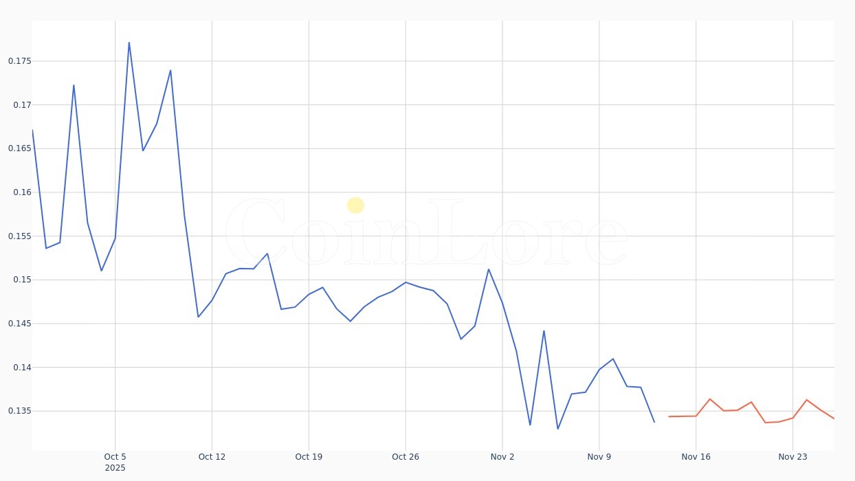 Cryptokenz short-term price prediction