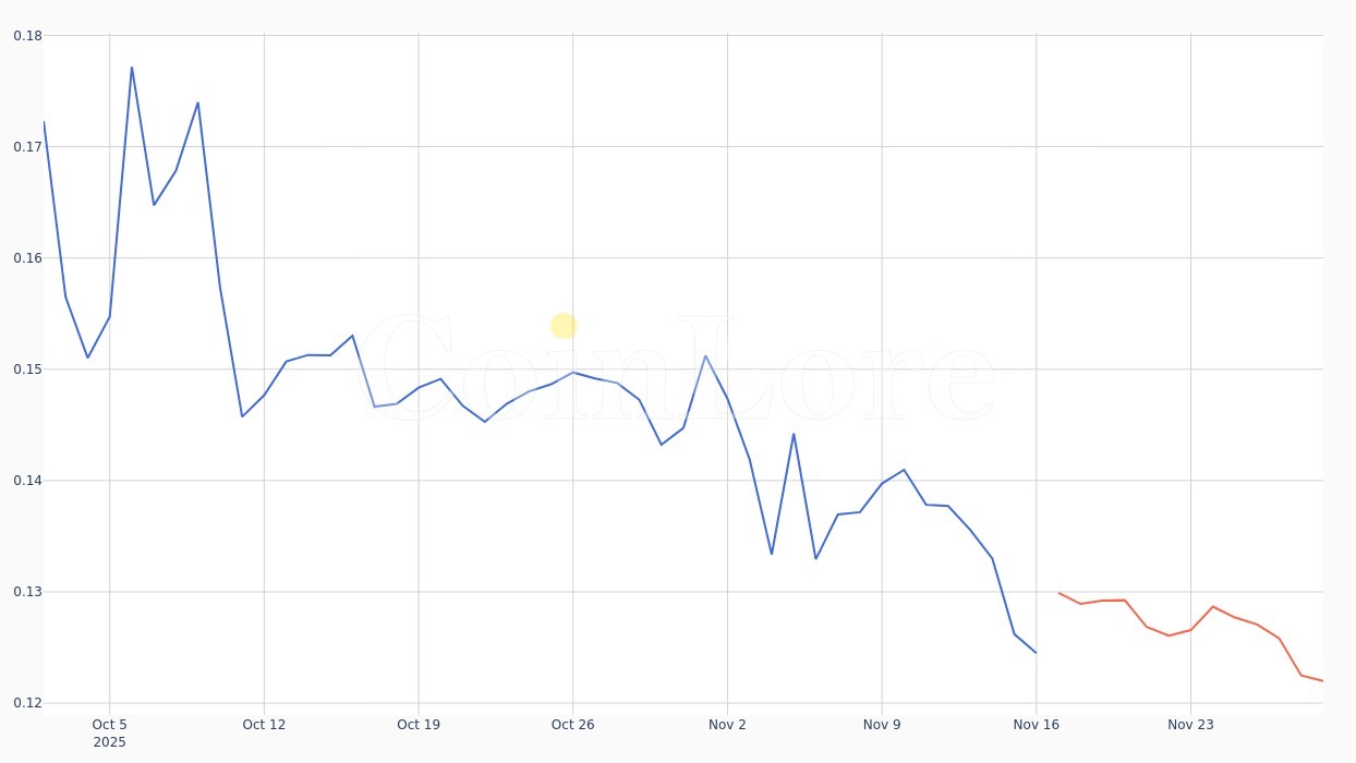 Cryptokenz short-term price prediction