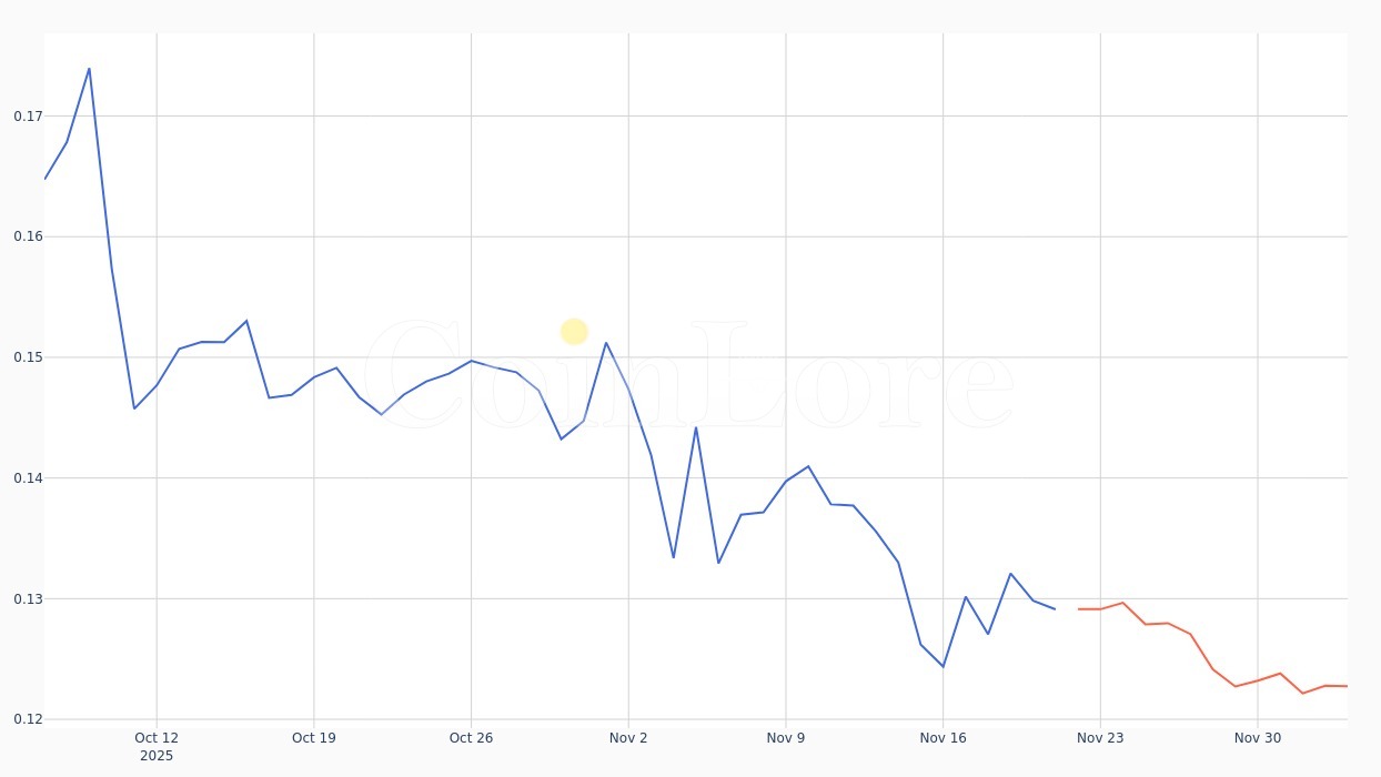 Cryptokenz short-term price prediction