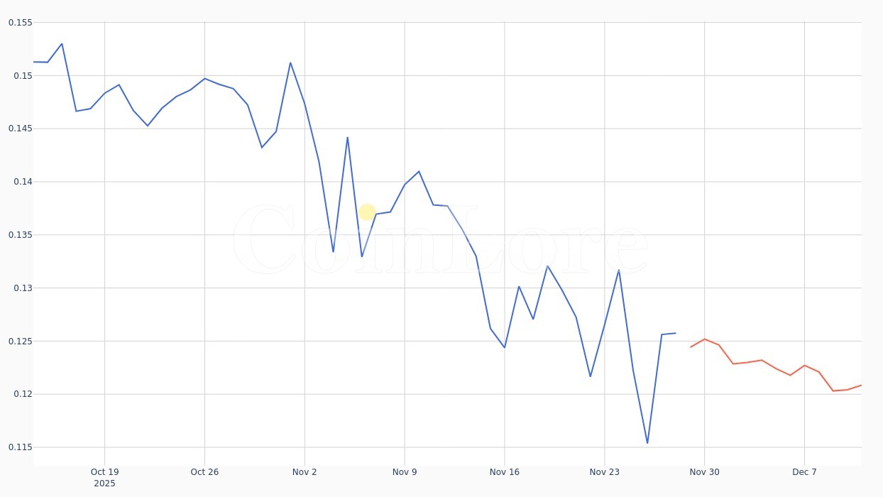 Cryptokenz short-term price prediction