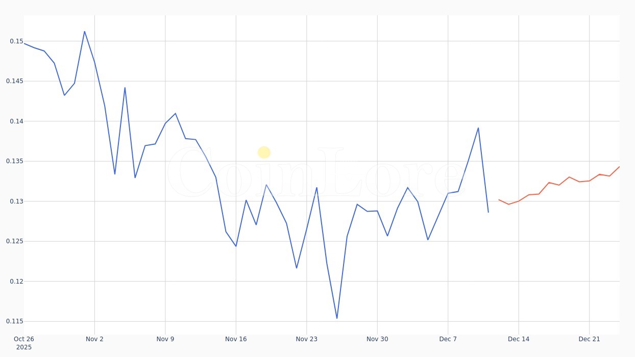 Cryptokenz short-term price prediction