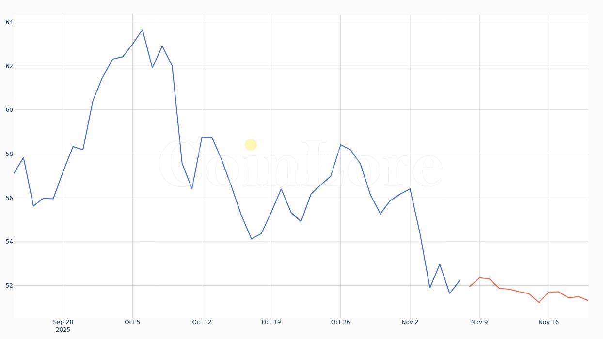 Cryptonex short-term price prediction